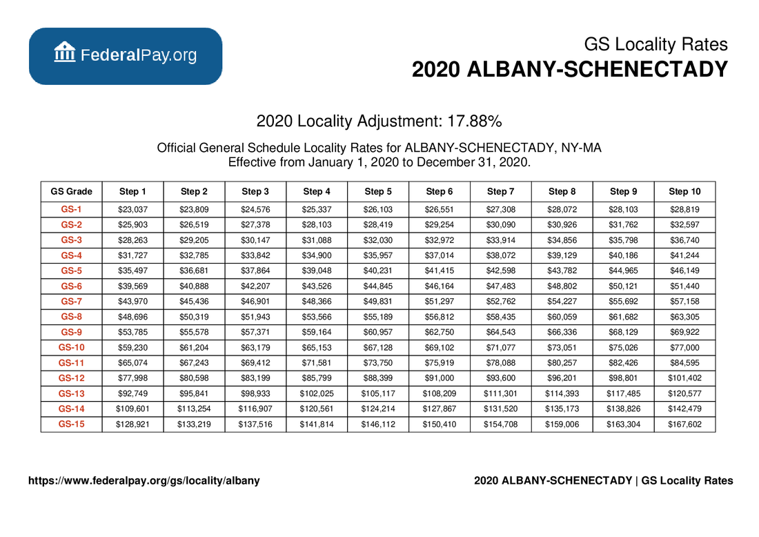 Nys Salary Grade Chart Salary Mania Nys Salary Grade Chart Salary Mania