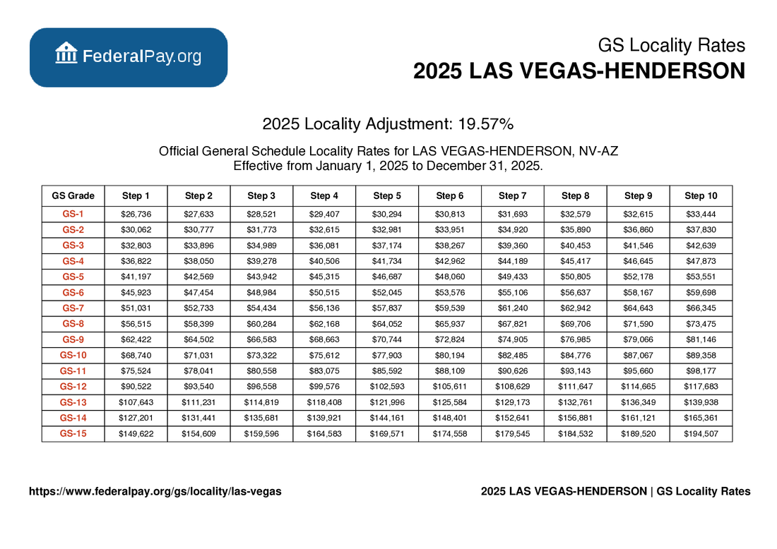 Las Vegas Pay Locality - General Schedule Pay Areas