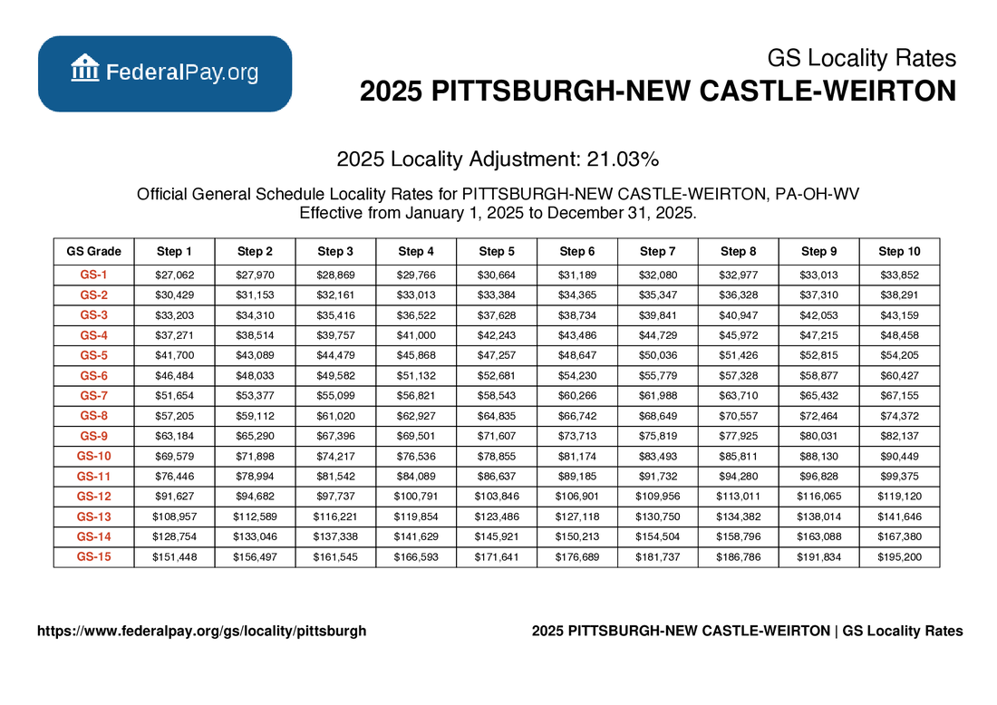 Pittsburgh Pay Locality - General Schedule Pay Areas
