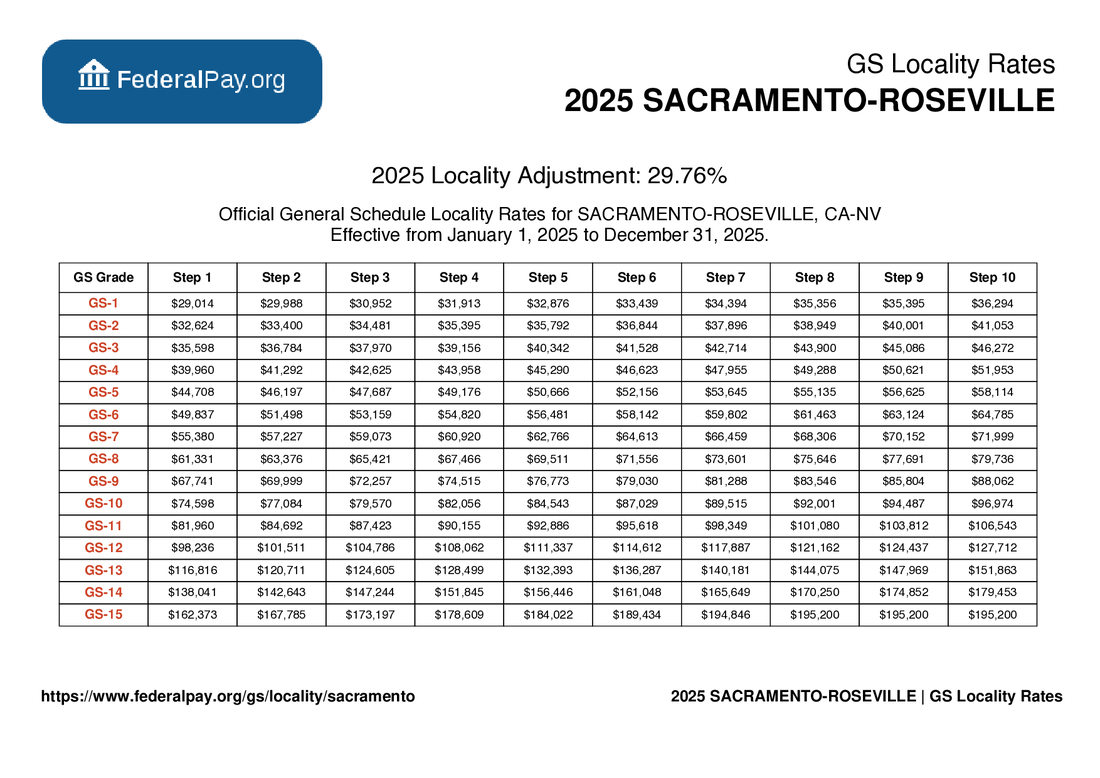 Sacramento Pay Locality - General Schedule Pay Areas