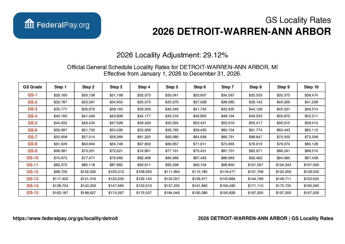 Detroit Pay Locality - General Schedule Pay Areas